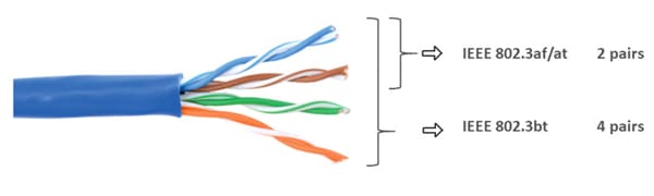 Si3474 Power Source Equipment (PSE) ICs - Skyworks Solutions Inc. | Mouser