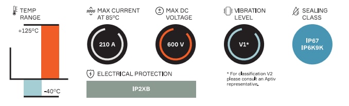 HV RCS 890 SW Connectors - Aptiv | Mouser