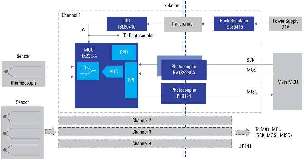 Isolated Multi-Channel Sensing Solution - Renesas | Mouser