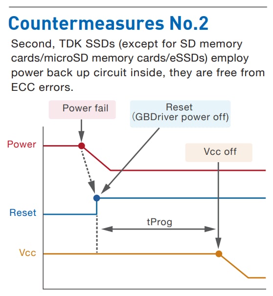 Solid State Drives - TDK | Mouser