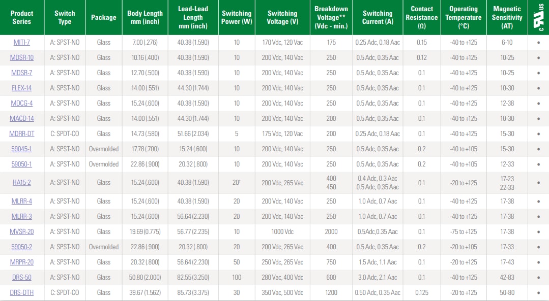 Reed Switches - Littelfuse | Mouser