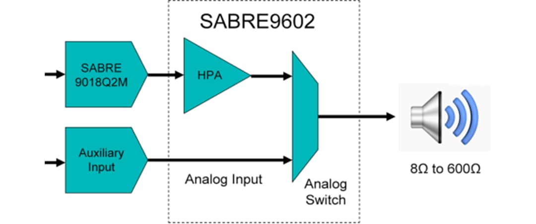 SABRE® Headphone Amplifiers - ESS Technology | Mouser