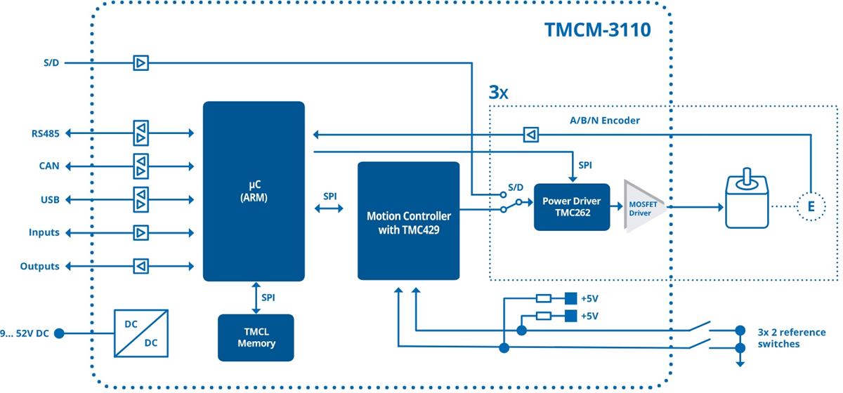 Tmcm 3110 3 Axis Stepper Motor Driver Module Adi Trinamic Mouser