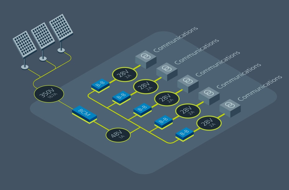 Power Modules for UAV - Vicor | Mouser