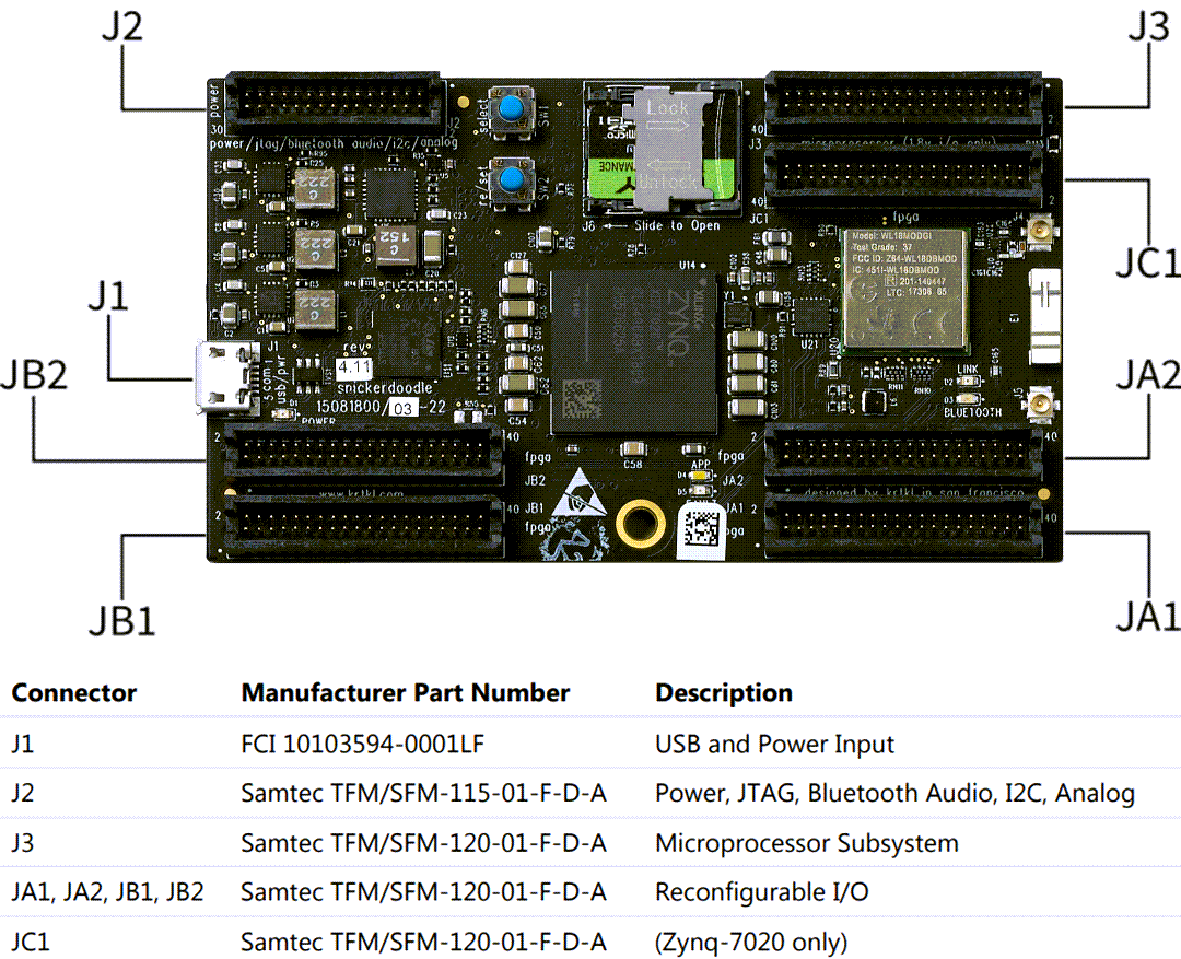 snickerdoodle one - krtkl | Mouser