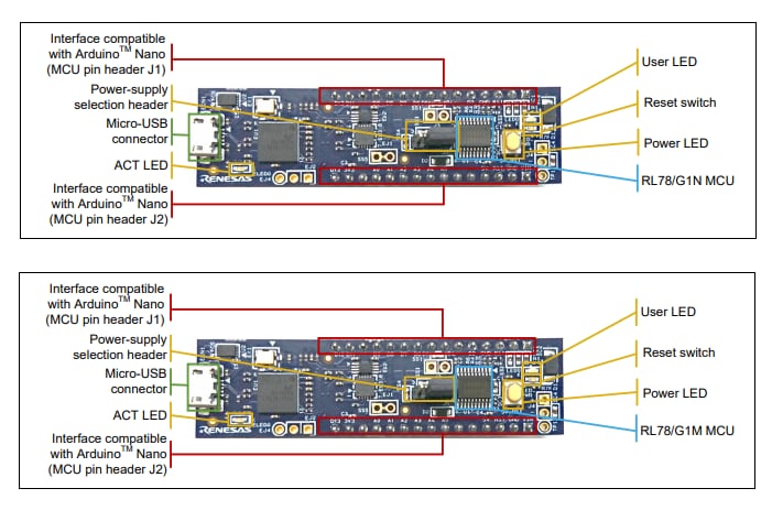 RL78/G1x Fast Prototyping Boards - Renesas | Mouser