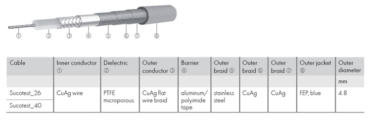 Sucotest 26 & Sucotest 40 Cable Assemblies - HUBER+SUHNER | Mouser