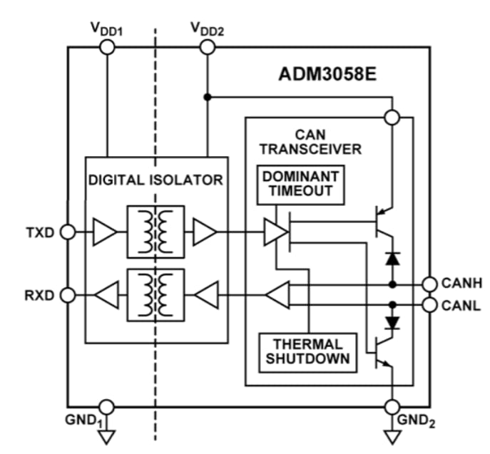 ADM3058E Signal Isolated Transceiver - ADI | Mouser