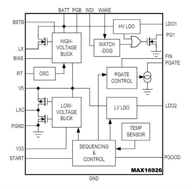 MAX16926 Automotive Display Power Solution - Analog Devices / Maxim ...