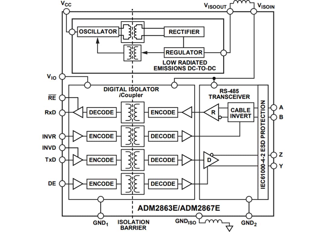ADM286xE Isolated RS-485 Transceivers - ADI | Mouser