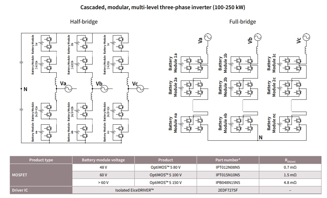 Residential Energy Storage Systems (ESS) - Infineon Technologies | Mouser