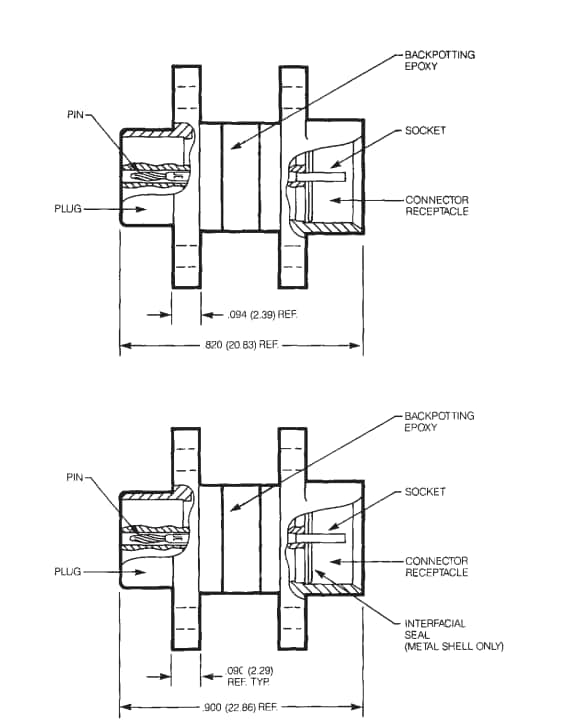 Micro-D Connector Savers - Dura-Con / Cinch Connectivity Solutions | Mouser