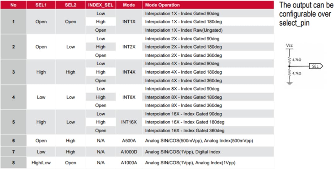 AEDR-98x0 Reflective Incremental Encoders - Broadcom | Mouser