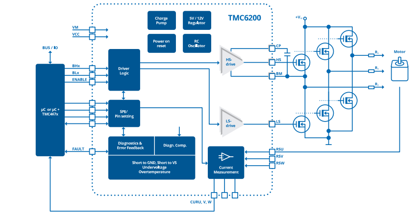 TMC6200 3-Half Bridge Gate Driver - ADI Trinamic | Mouser