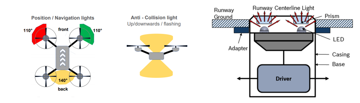 OSLON Signal High Power Signaling LEDs - ams OSRAM | Mouser