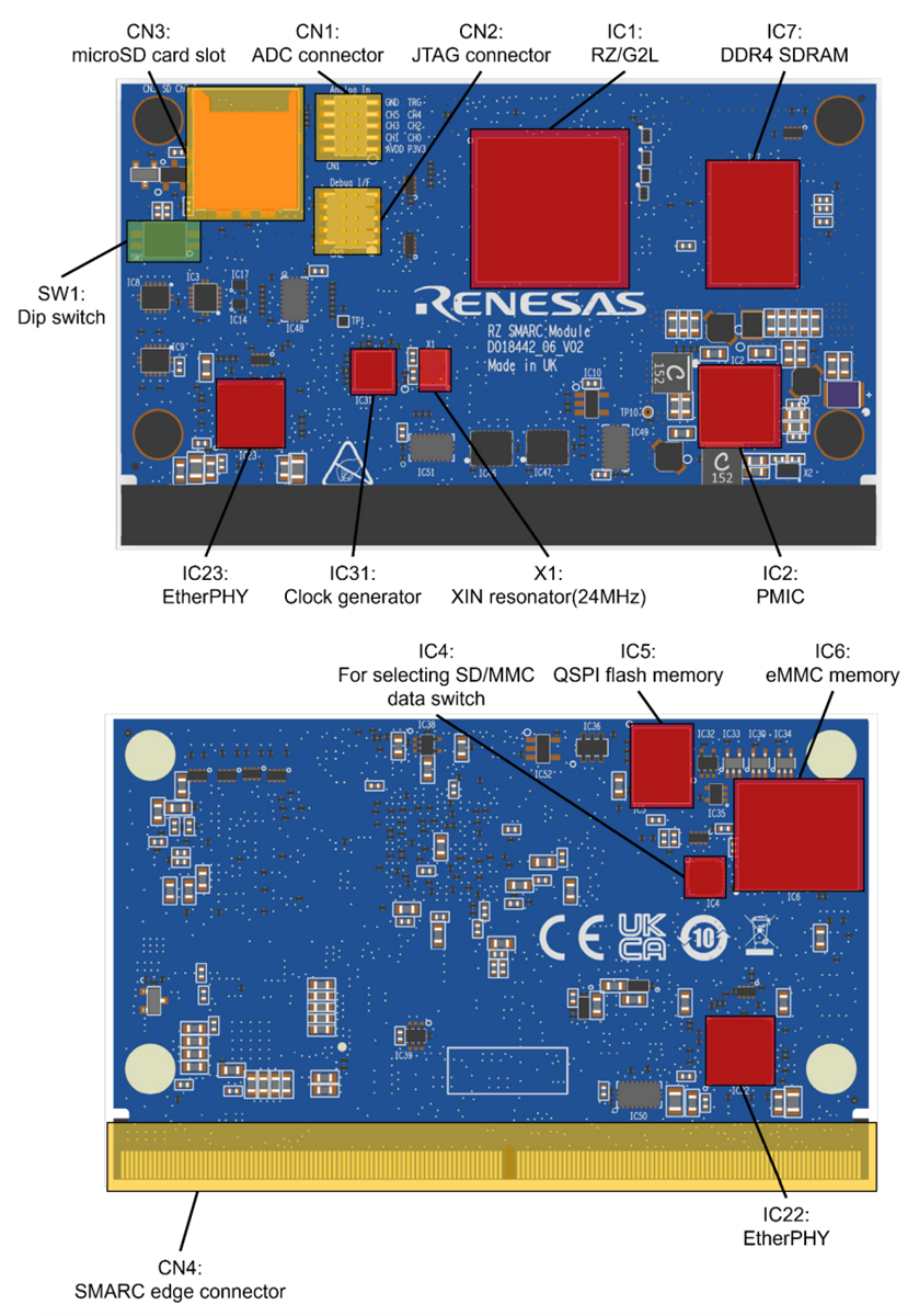 RZ/G2L & RZ/G2LC Evaluation Board Kits - Renesas | Mouser