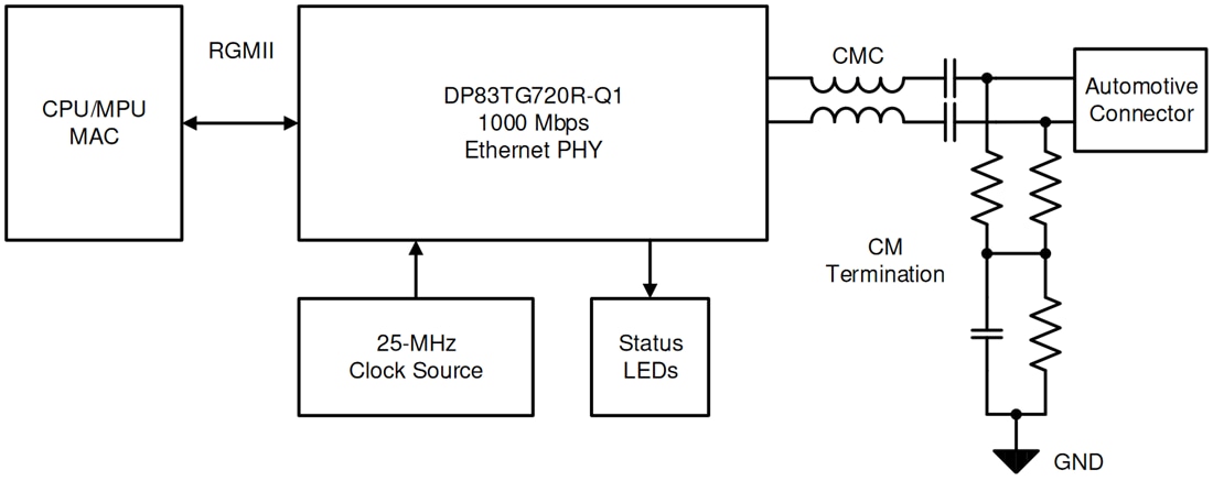DP83TG720R-Q1 Automotive Ethernet PHY - TI | Mouser