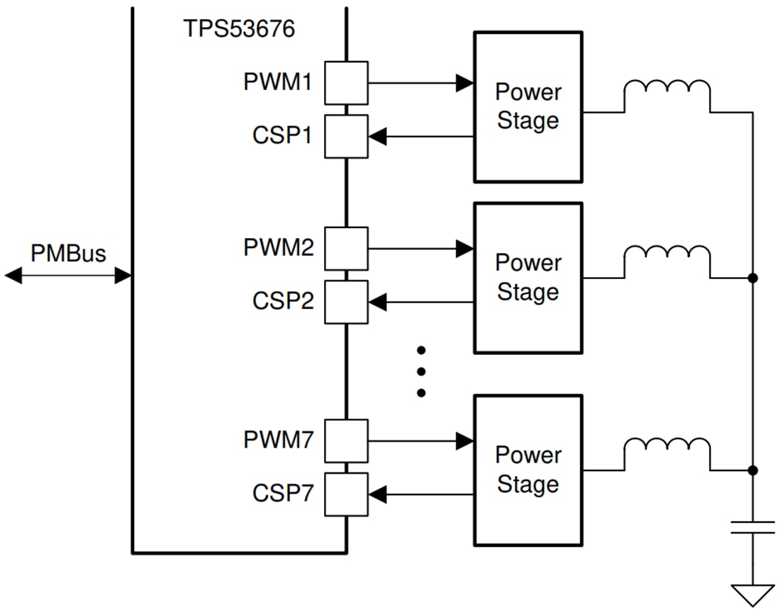 TPS53676 Buck Multiphase Controller - TI | Mouser
