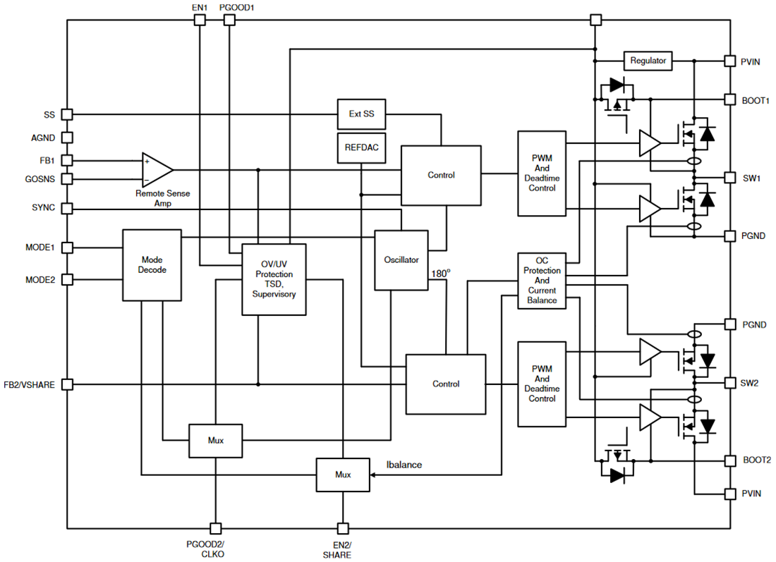TPS541620 Synchronous SWIFT Step-Down Converter - TI | Mouser