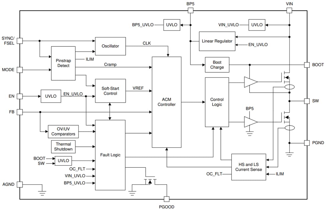 TPS543620 Synchronous SWIFT Step-Down Converter - TI | Mouser