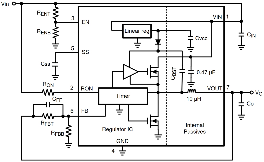 TPSM13604H SIMPLE SWITCHER Power Module - TI | Mouser