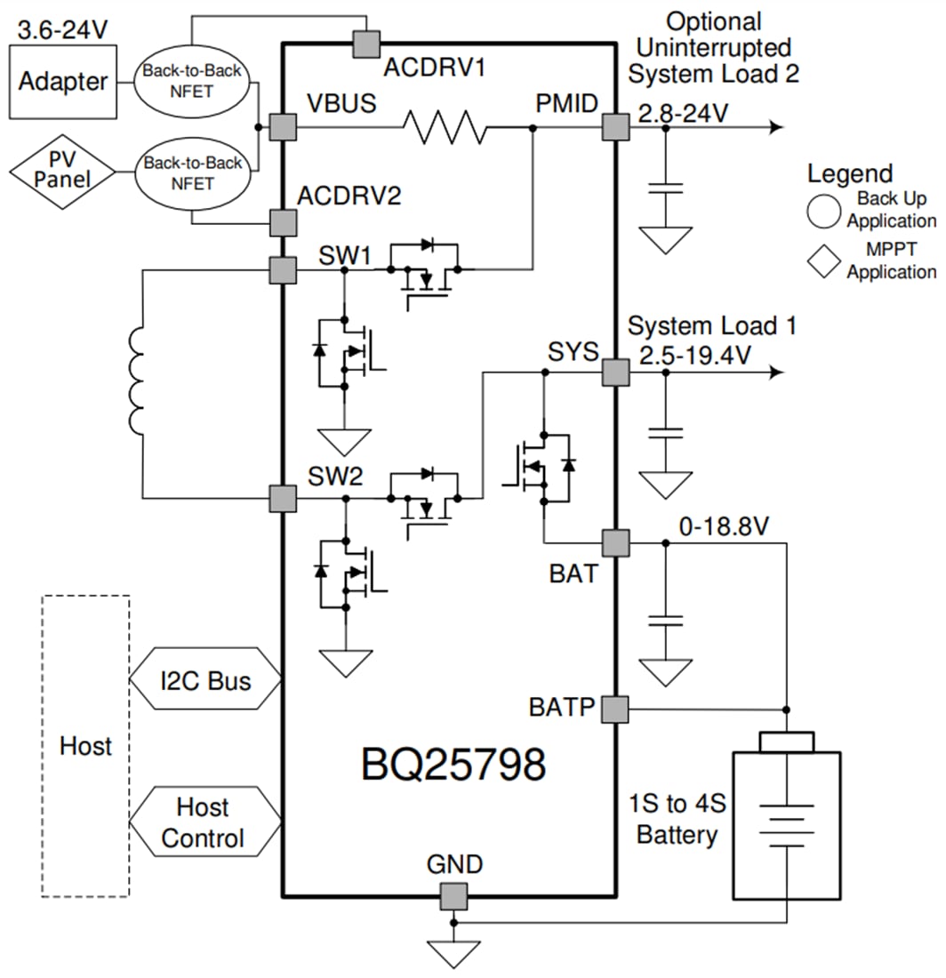 bq25798 I2C Buck-Boost Solar Battery Charger - TI | Mouser