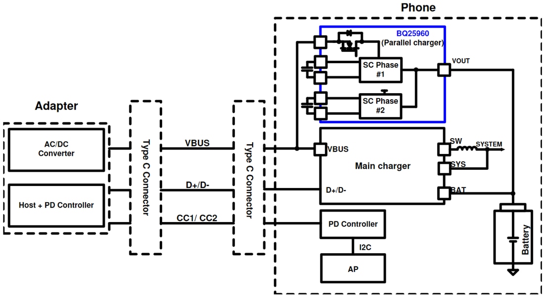 bq25960 Parallel Battery Charger - TI | Mouser