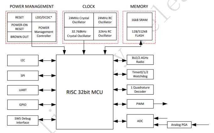 TLSR823x Series BLE SoCs - Telink | Mouser