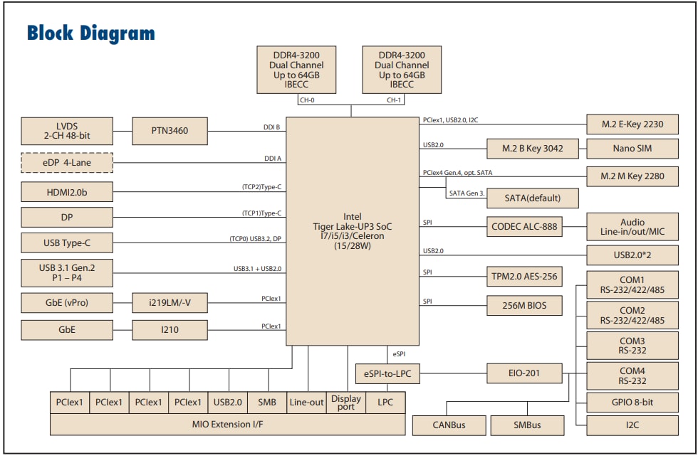 MIO-5375 Single Board Computers - Advantech | Mouser