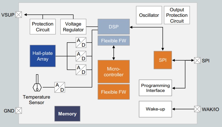 CUR 4000 Flexible Hall-Array Sensors - TDK-Micronas | Mouser