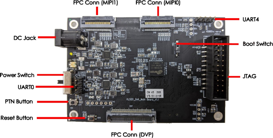 KL520 AI SoC Development Kit - Kneron | Mouser
