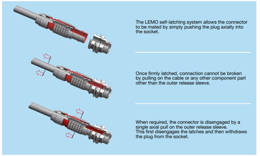 E Connectors - LEMO | Mouser