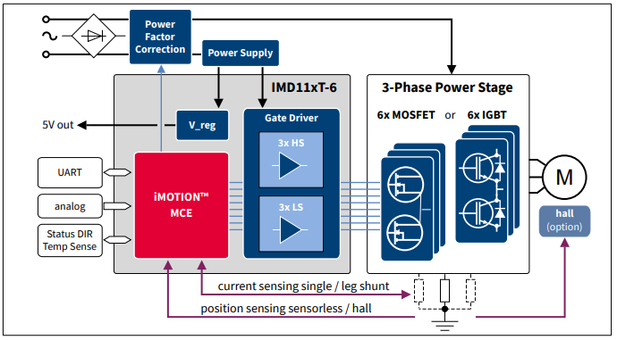 iMOTION™ IMD110 Series Integrated Power Modules - Infineon Technologies ...