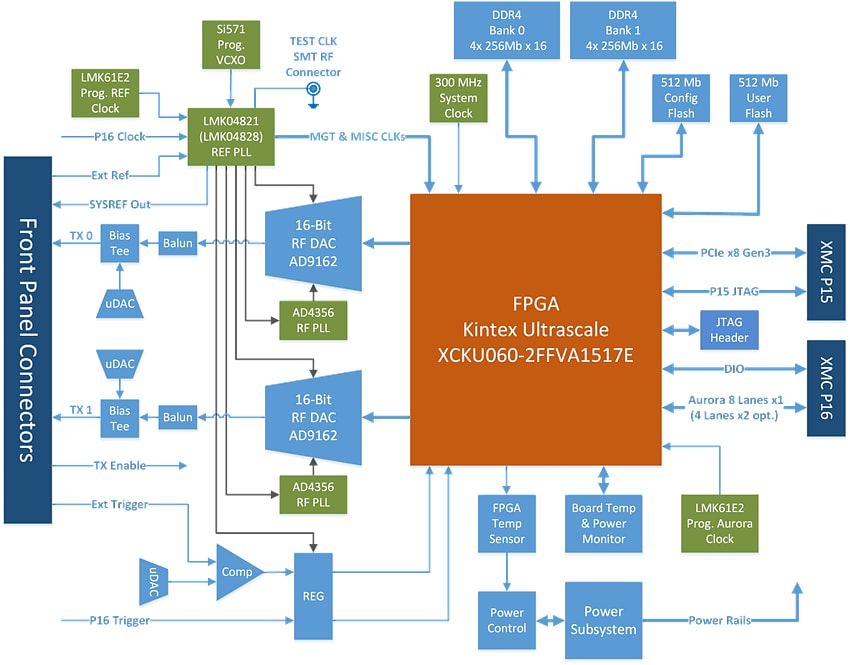 XU-AWG PCI Express XMC Module - ISI / Molex | Mouser