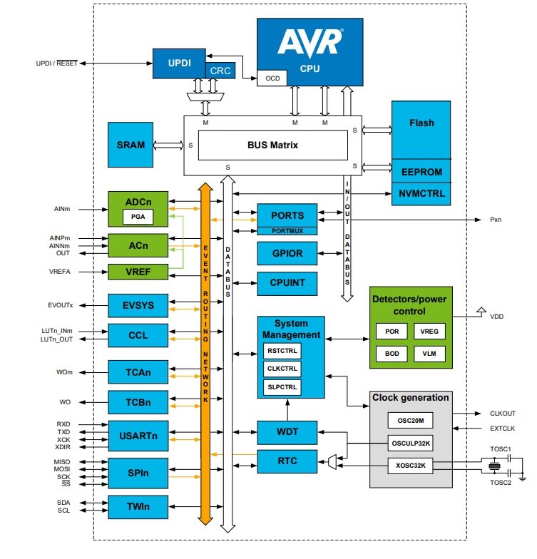 ATtiny1624, ATtiny1626, ATtiny1627 8-Bit MCUs - Microchip Technology | Mouser