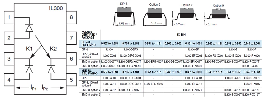 IL300 Linear Optocoupler - Vishay | Mouser