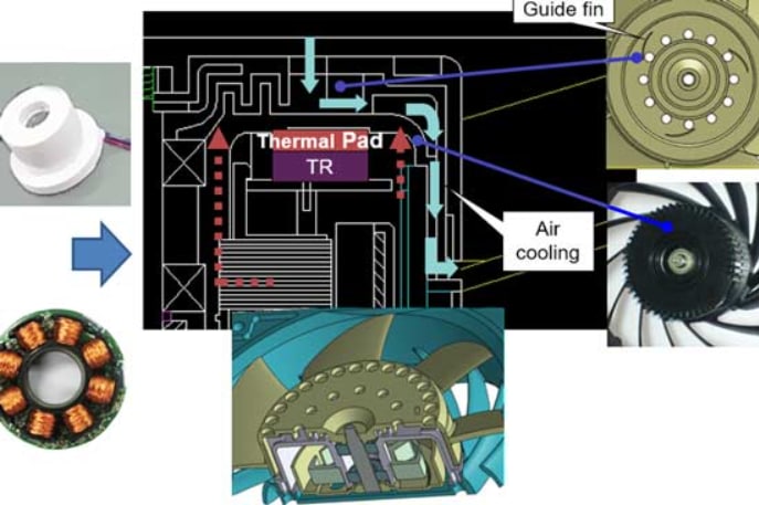 IP68 DC Fans - Delta | Mouser