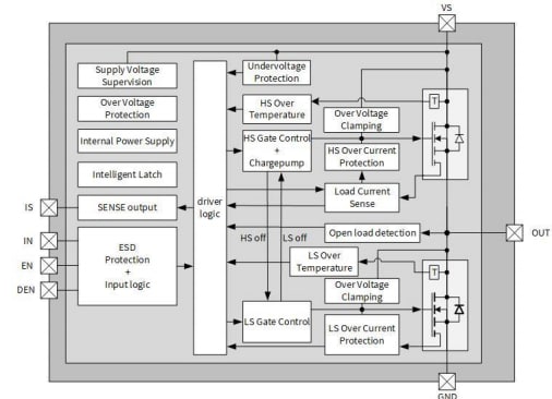 Motor Control Shield with BTN7030-1EPA for Arduino - Infineon ...