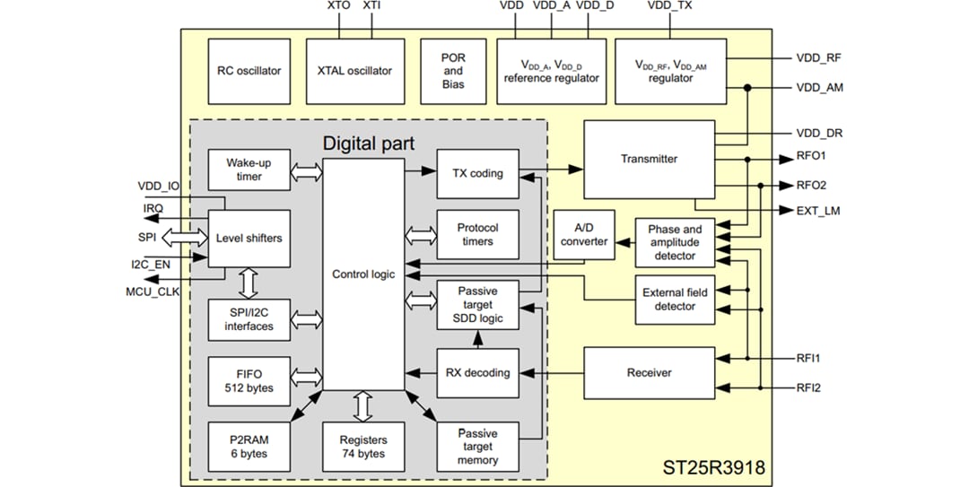 ST25R3918 Multi-Purpose NFC Transceiver - STMicro | Mouser
