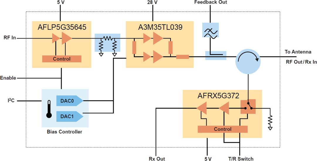 RAPIDRF-26E39 RapidRF Front-End Design - NXP Semiconductors | Mouser