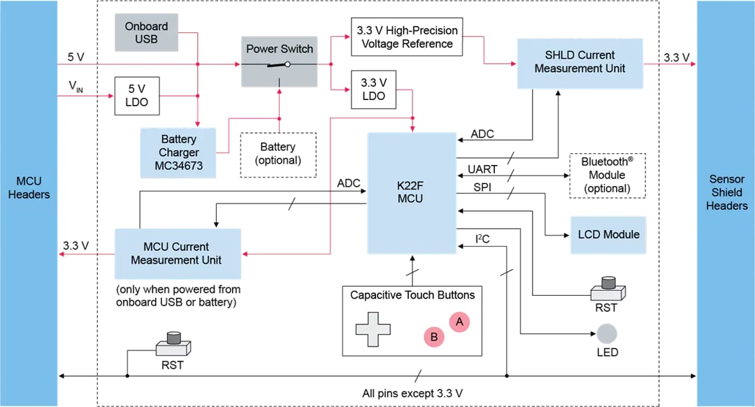 RD-UAMP-SENSOR Sub-µA Current Sensor - NXP Semiconductors | Mouser