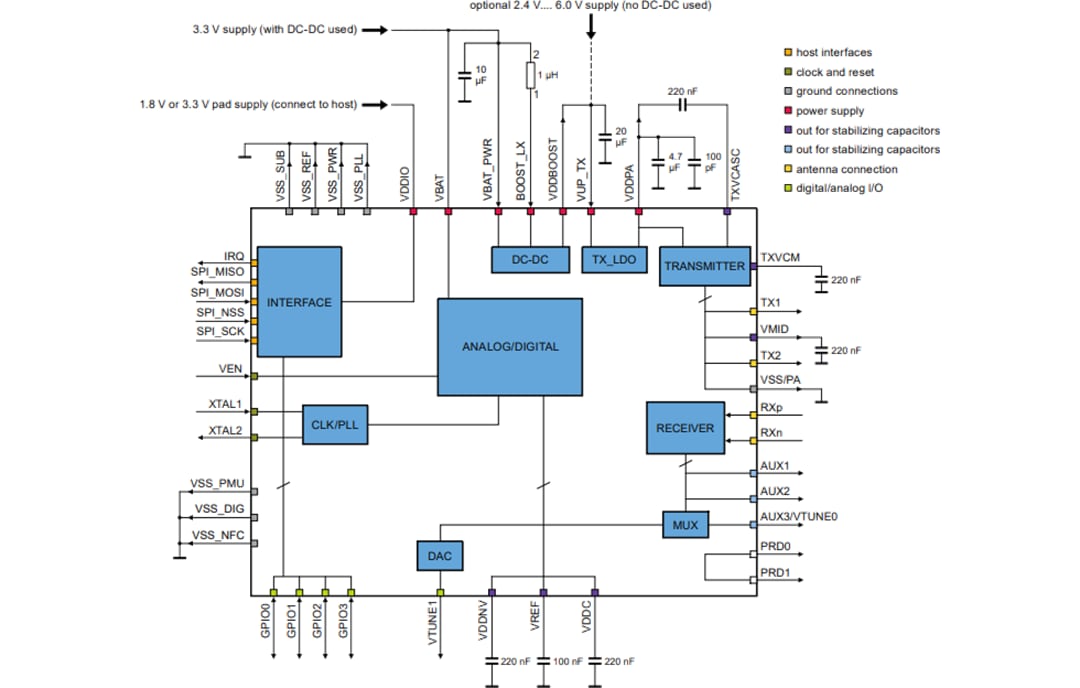 PN5190 NFC Frontend - NXP Semiconductors | Mouser