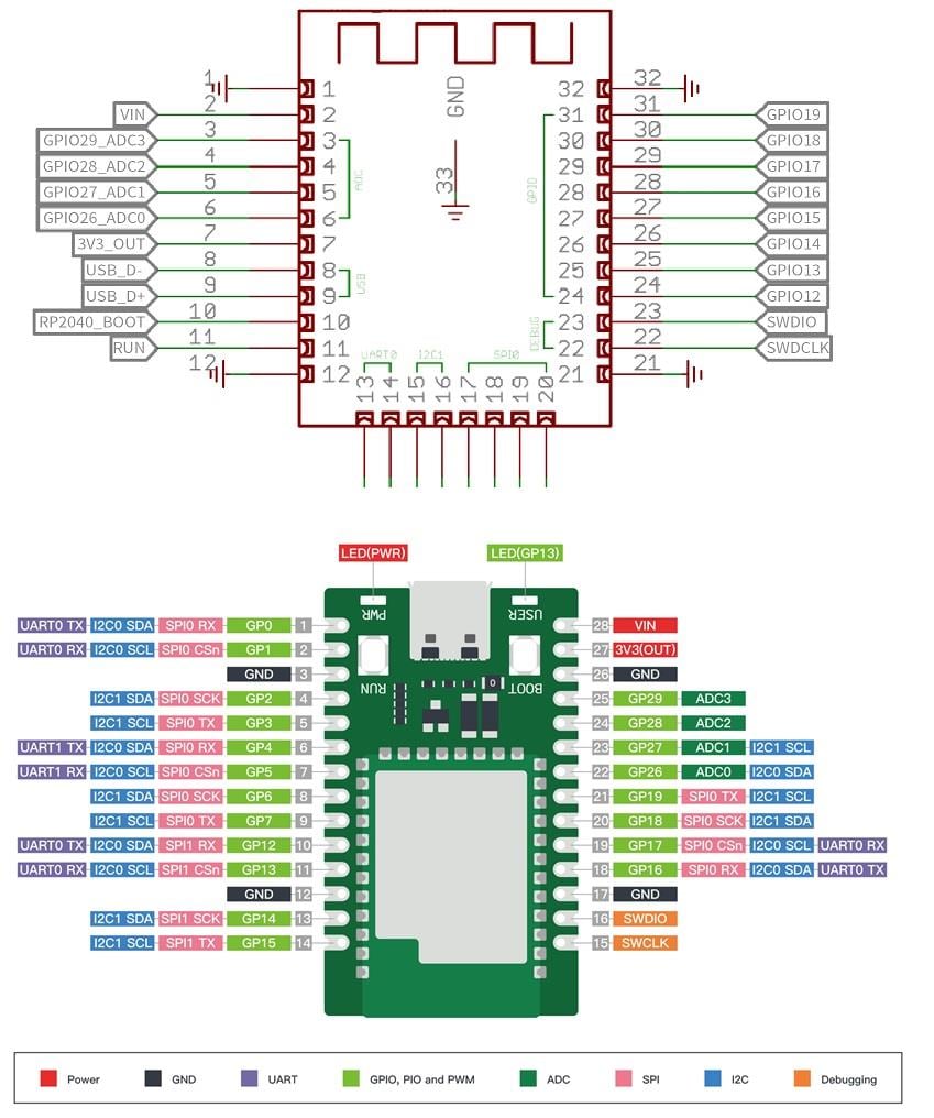 Wio RP2040 mini Dev Board - Seeed Studio | Mouser