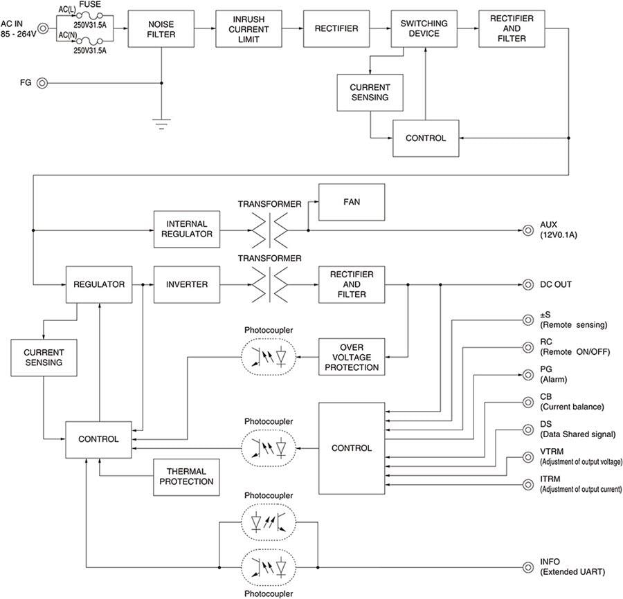 PCA1500F Enclosed Type AC-DC Power Supplies - Cosel | Mouser
