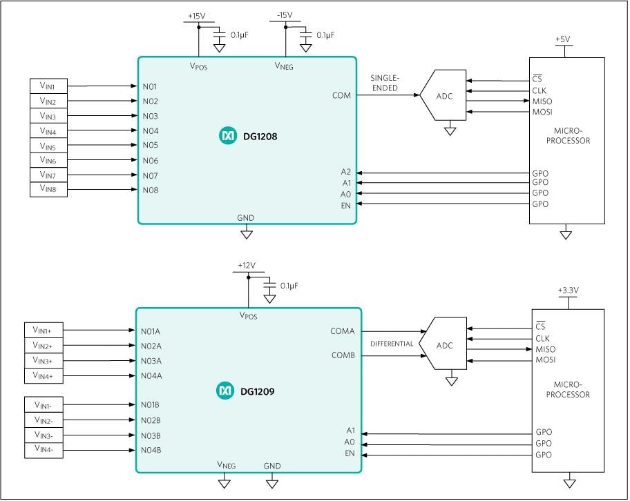 DG1208 & DG1209 Low-Leakage Analog Multiplexers - Analog Devices / Maxim Integrated | Mouser