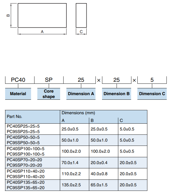 SP Ferrite Cores for Switching Power Supplies - TDK | Mouser