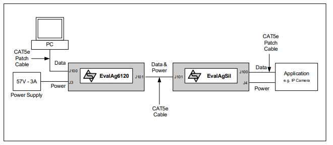EvalAgSil SIL Module Evaluation Board - Silvertel | Mouser