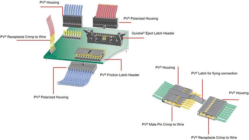 PV Wire-to-Board Connector System - Amphenol FCI | Mouser