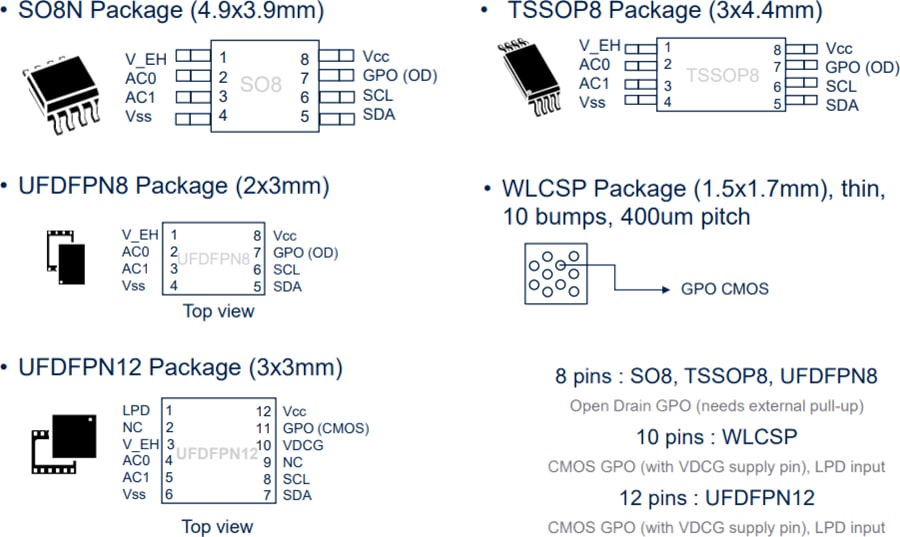 ST25DV04KC, ST25DV16KC & ST25DV64KC NFC/RFID Tags - STMicro | Mouser