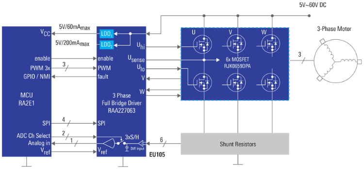 Smart Gate Driver BLDC Motor Control - Renesas | Mouser
